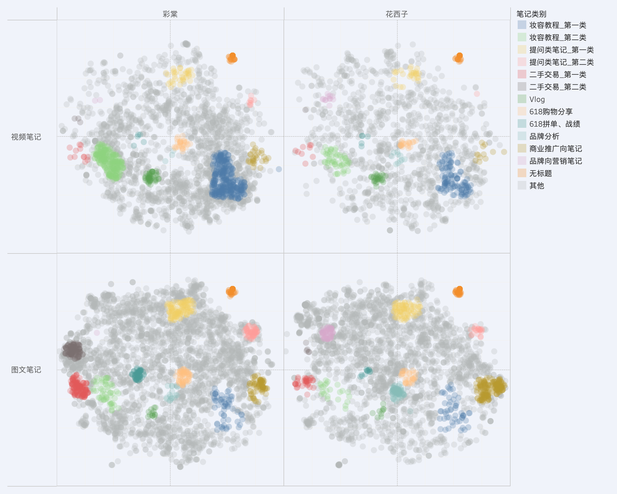 Density-Based Clustering Algorithm