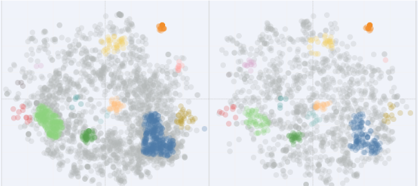 Density Based Clustering Algorithm